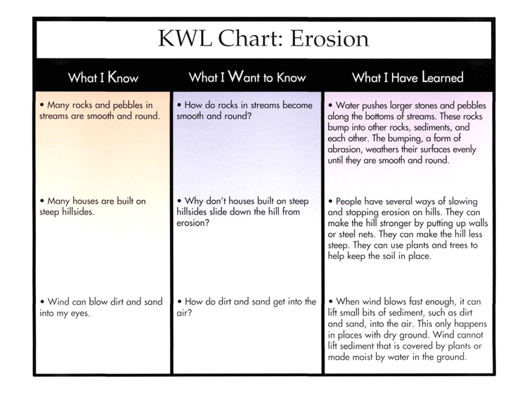 Weathering and Erosion with Graphic Organizers - PowerKnowledge Earth ...